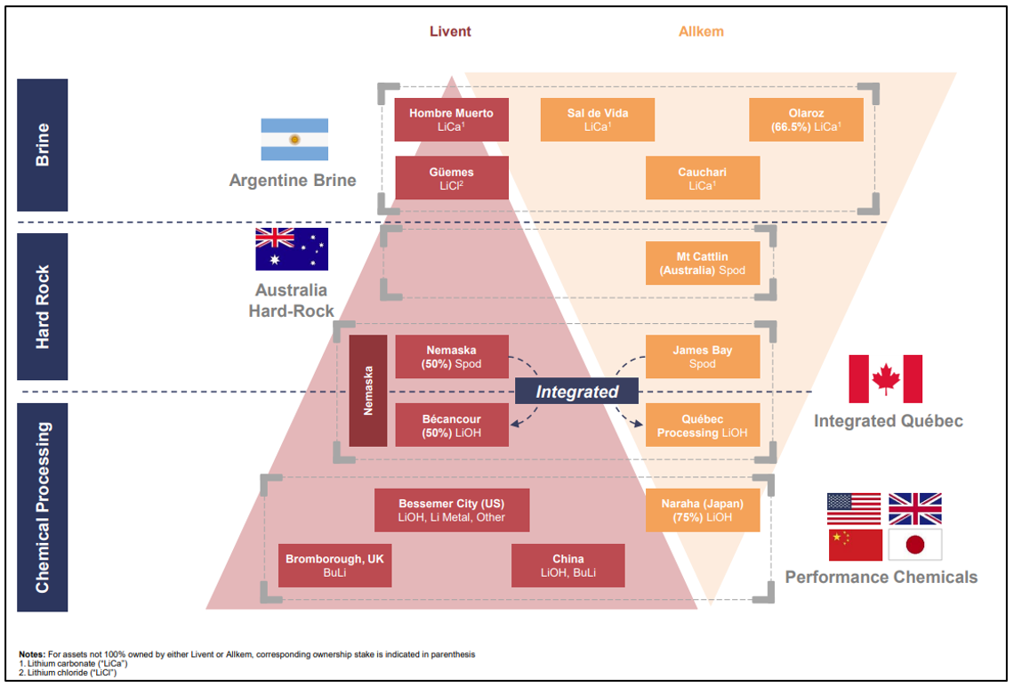 M&A in Metals & Mining: Future Proofing Mine Portfolios